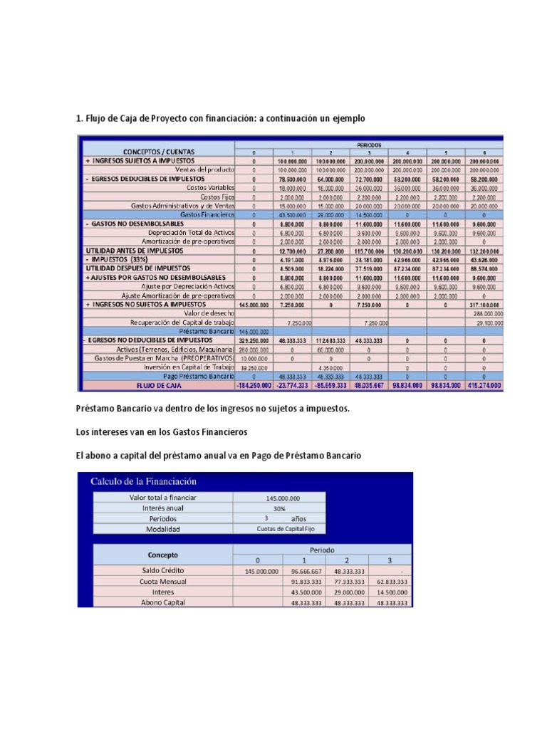 Ejemplo de Flujo de Caja Con Financiamiento | PDF | Amortización (Negocio) | Depreciación