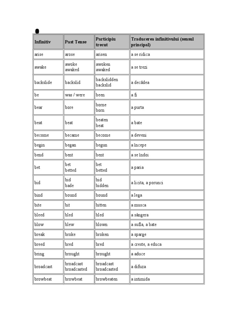 Infinitiv Past Tense Participiu Trecut Traducerea Infinitivului (Sensul ...