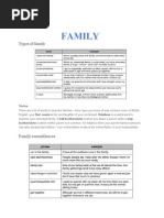 Family Member Chart | PDF