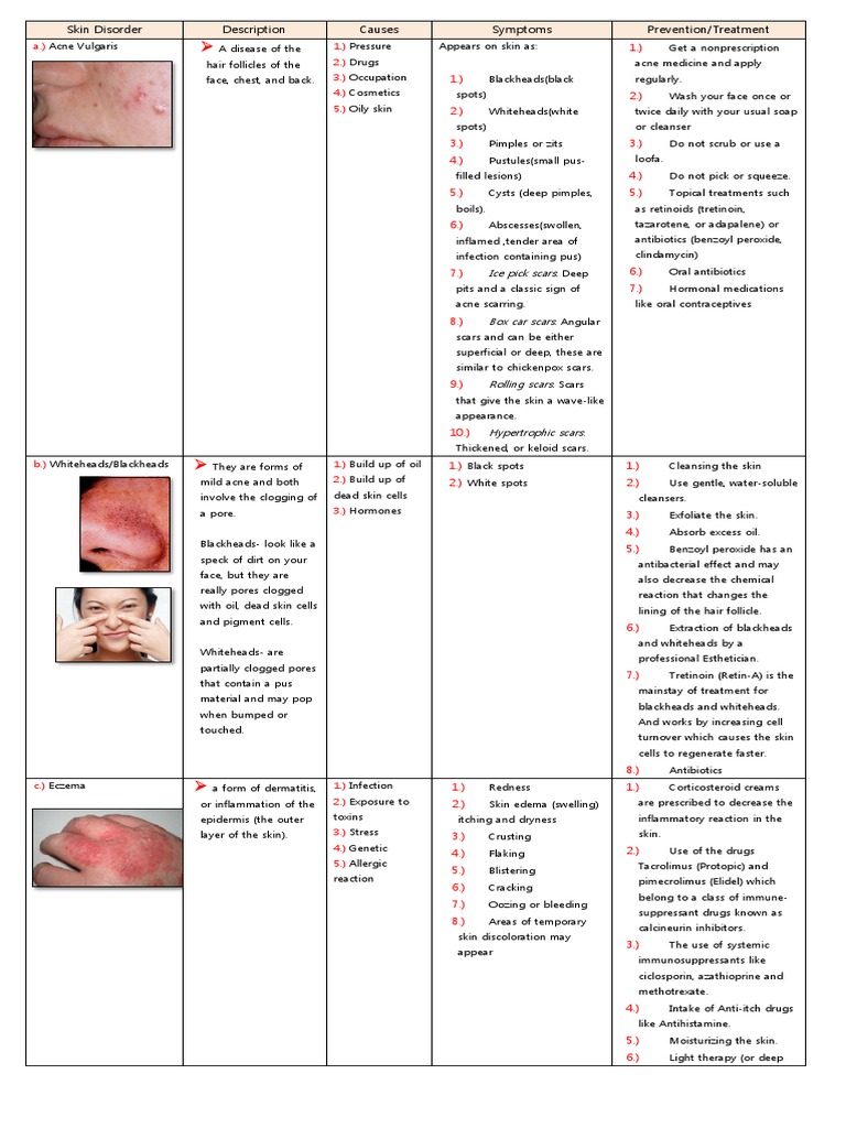 Skin Disorders | PDF | Acne Vulgaris | Dermatitis