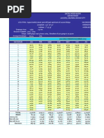 Balog Balog Multipurpose Project | PDF | Spillway | Dam