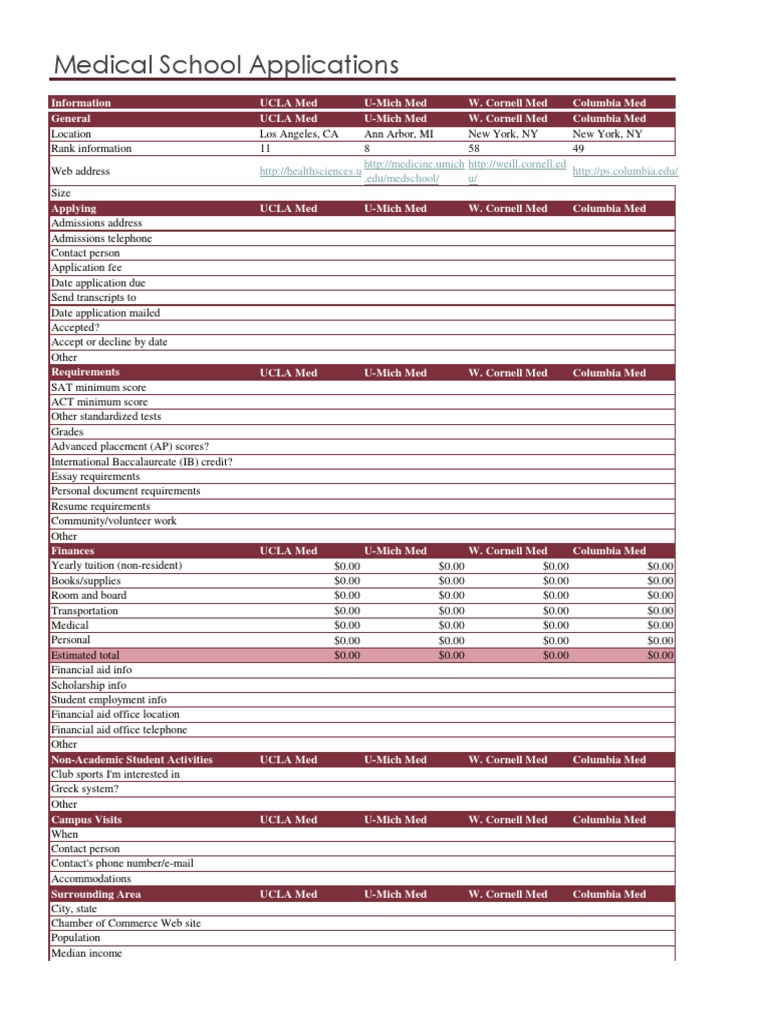Comparing UCLA Med School Costs | PDF | Politics