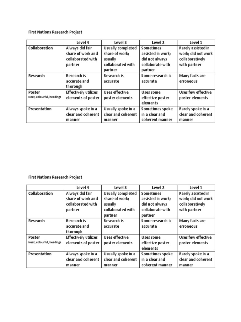 First Nations Research Project | PDF | Cognitive Science