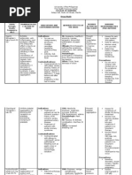 Clopidogrel Drug Study | PDF | Stroke | Rtt