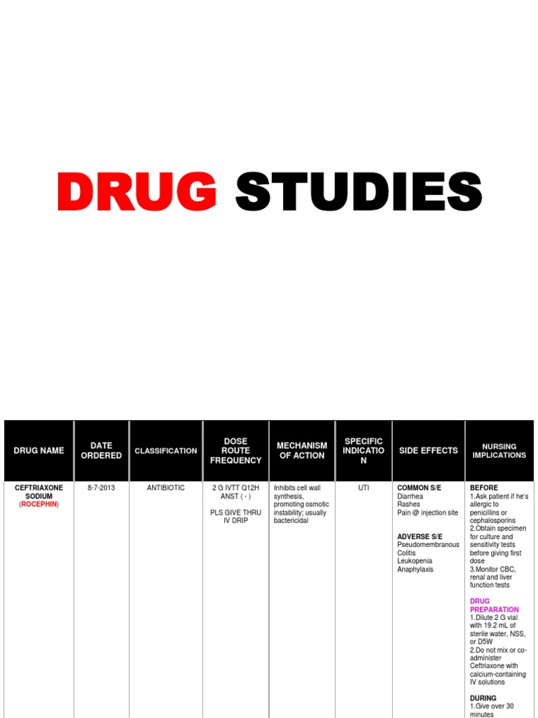 Drug Study | PDF | Analgesic | Adverse Effect