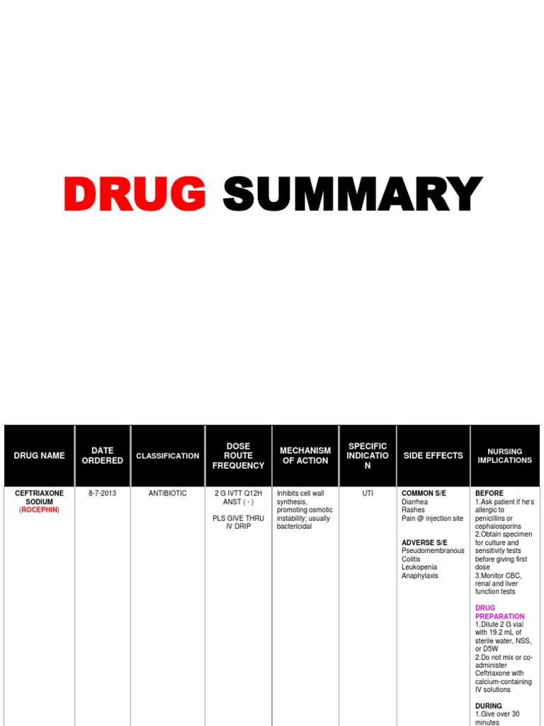 Drug Study2 | PDF | Analgesic | Medical Specialties