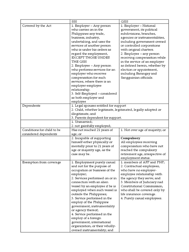 Sss - Gsis Table | PDF | Employee Benefits | Pension
