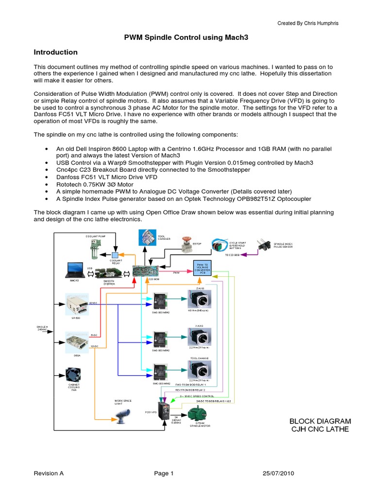 PWM Spindle Control Using Mach3 | PDF | Electric Motor | Relay