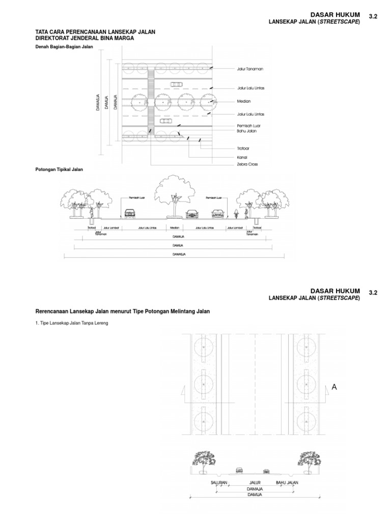 Tata Cara Perencanaan Lansekap Jalan | PDF