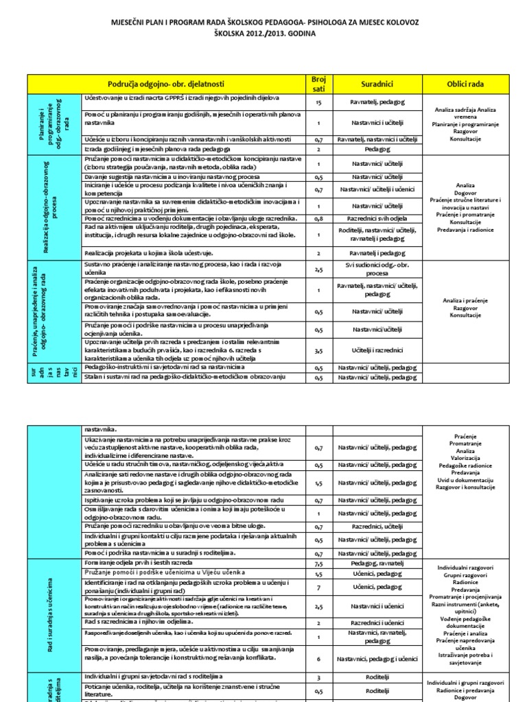 MJESEČNI PLAN I PROGRAM RADA ŠKOLSKOG PEDAGOGA - Kolovoz 2013. | PDF