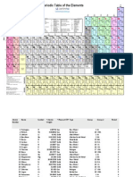 4d and 5d Series Elements Overview | PDF