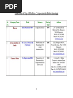 Pharma Companies in Goa List | PDF | Companies | Biotechnology