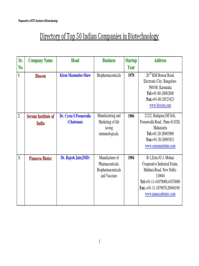 Top 50 Biotech Companies in India | Biopharmaceutical | Biotechnology