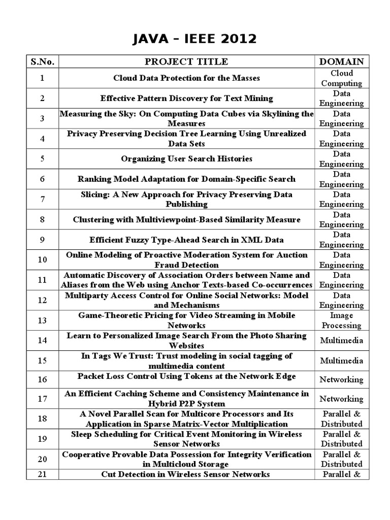 Java - Ieee 2012: S.No. Project Title Domain | PDF | Peer To Peer ...