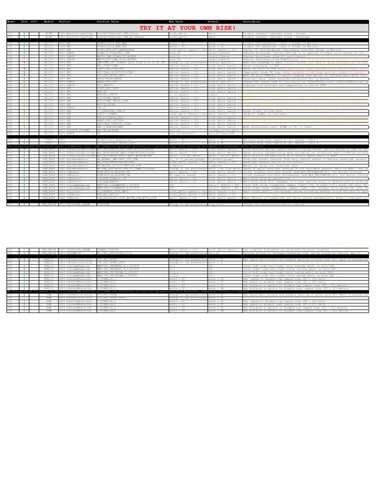 BMW F30 - Cheat - Sheet - 20120616 | PDF