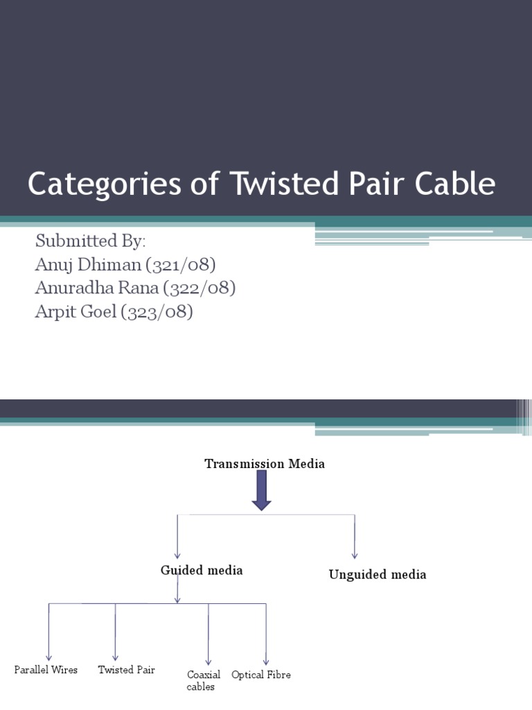 Categories of Twisted Pair Cables | Download Free PDF | Networking ...