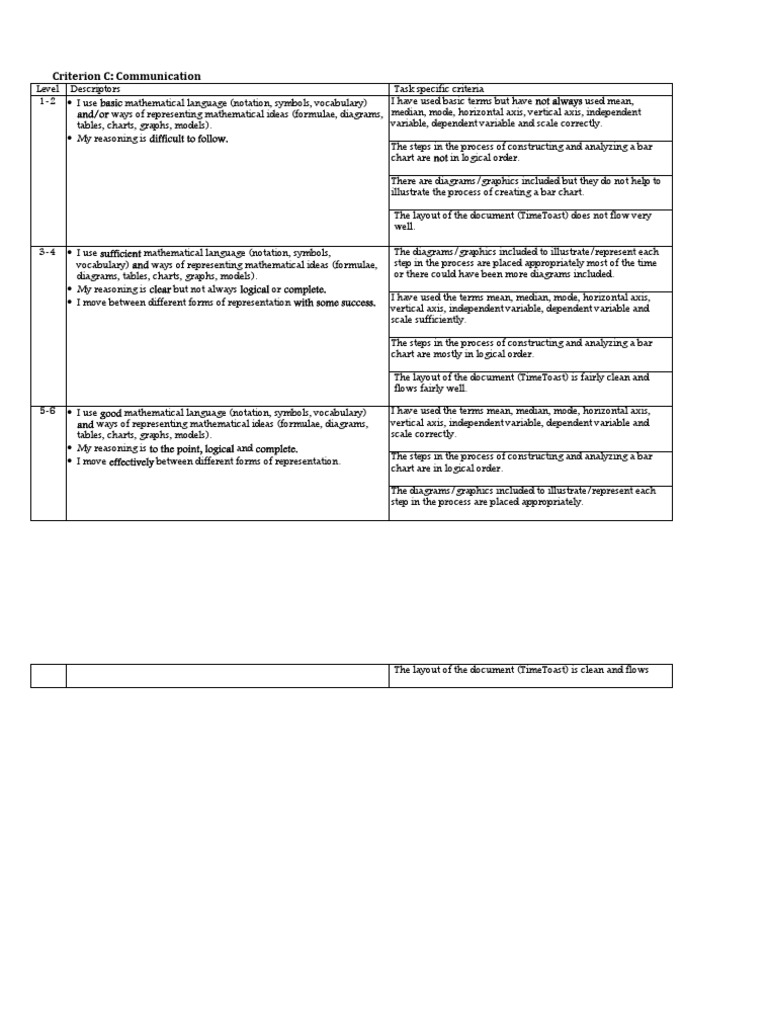 Rubric For Creating A Bar Chart2 | PDF Rubric For Creating A Bar Chart2 | PDF