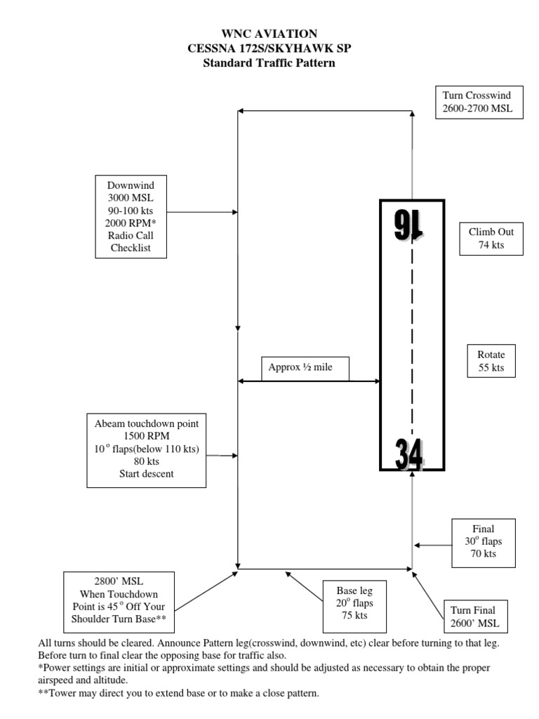 C172 Pattern Diagram Pdf