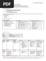 Denver II Training Manual