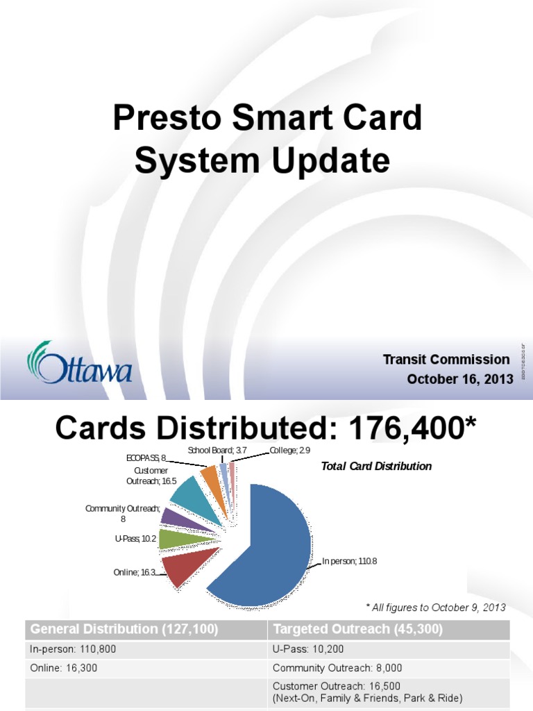 Presto Smart Card System Update: Transit Commission October 16, 2013 ...