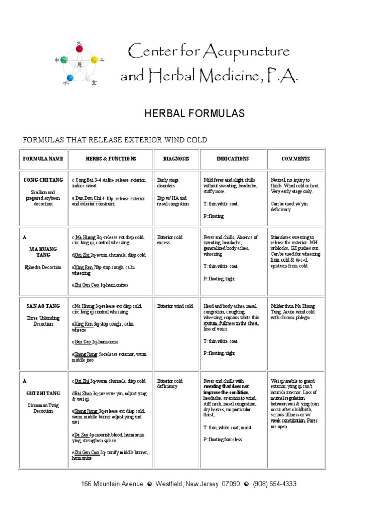 Herbal Formulas | PDF | Traditional Chinese Medicine | Symptoms And Signs