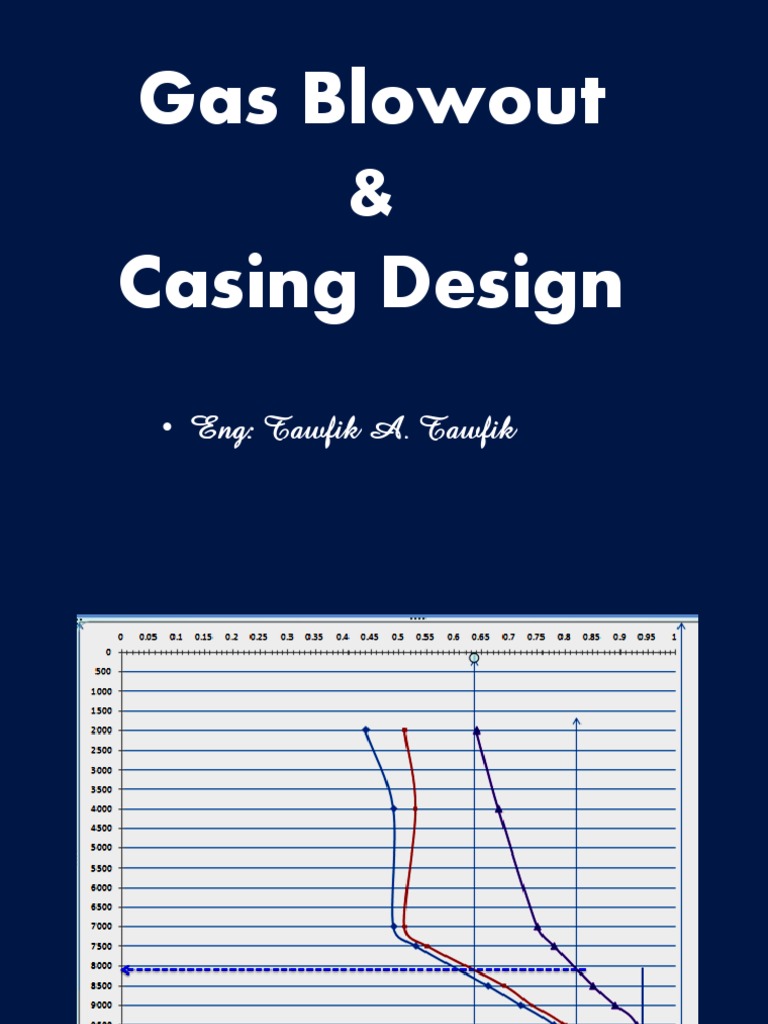 Casing Design Section | PDF