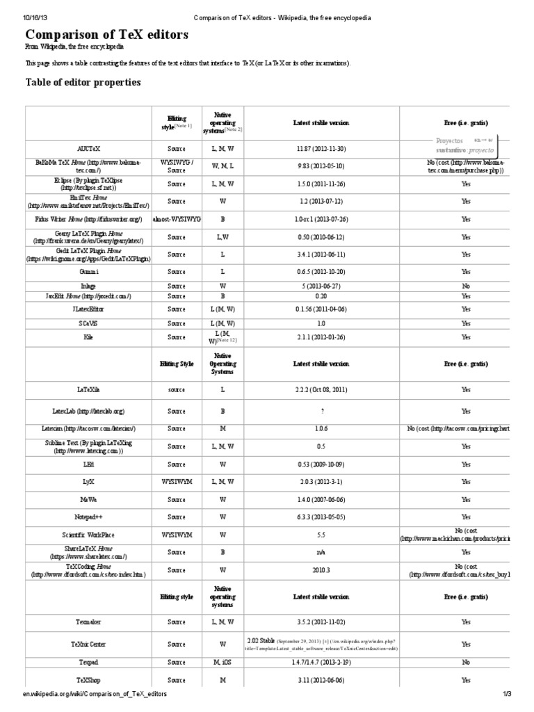 Comparison of TeX Editors - Wikipedia, The Free Encyclopedia | PDF | Te ...