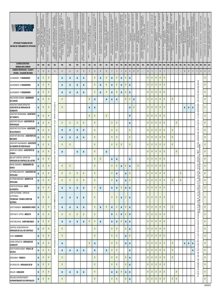 Offshore Training Requirements Matrix | PDF | Prevention | Emergency ...