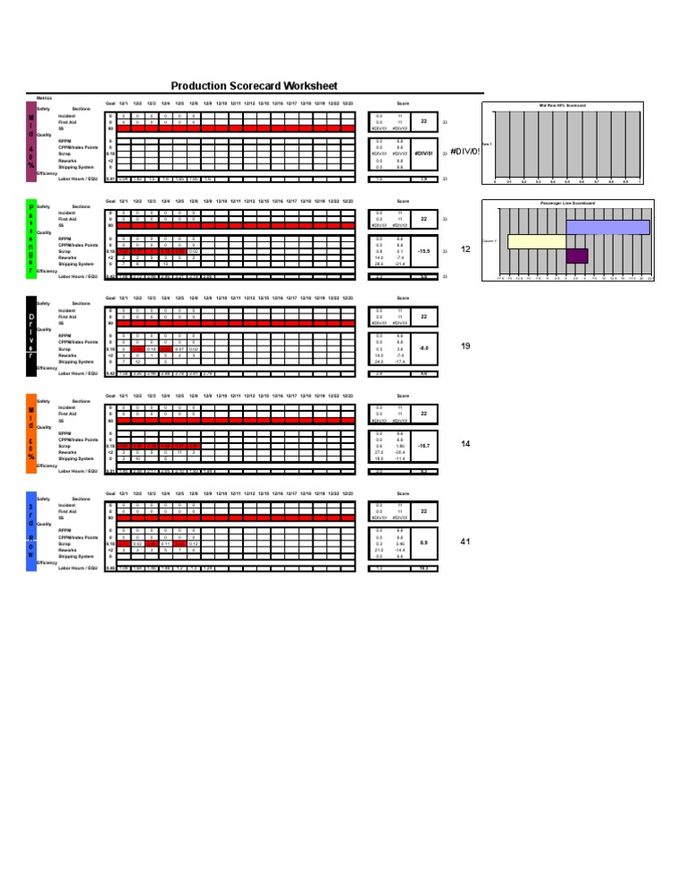 Scorecard Worksheet | PDF