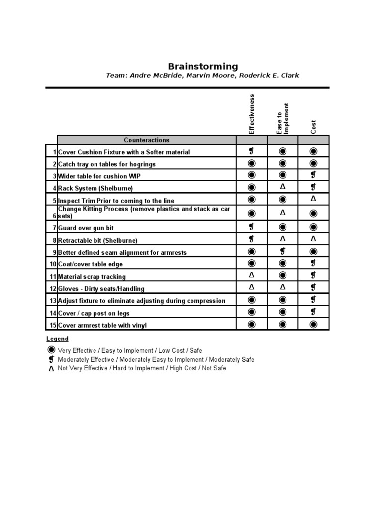 Brainstorming Matrix | PDF