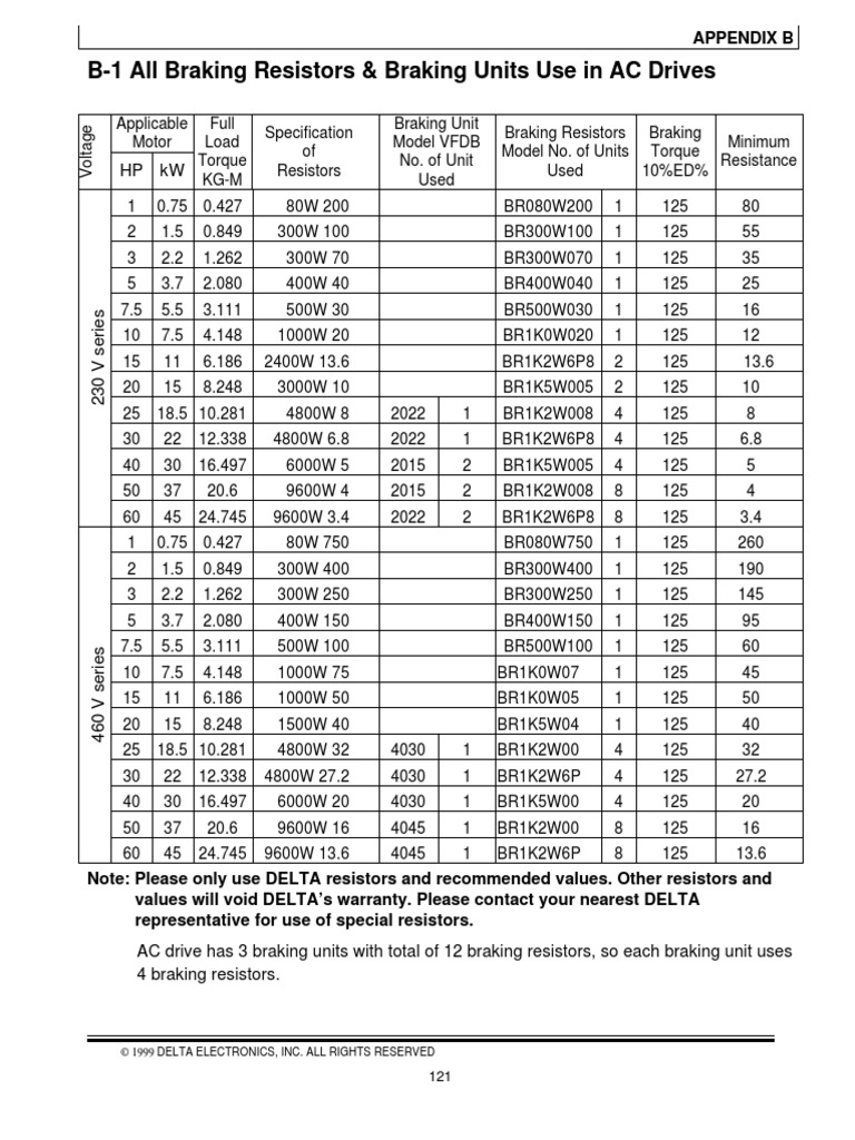 VFDB Brake | PDF | Resistor | Electric Power