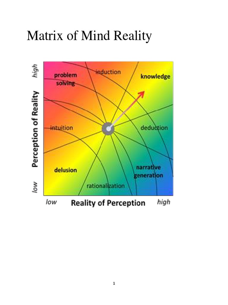 Matrix of Mind Reality | PDF | Mind | Reality