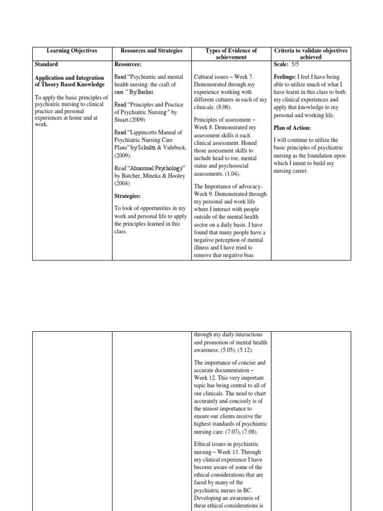 psyn 101-6 basic concepts and contexts of psychiatric nursing learning ...
