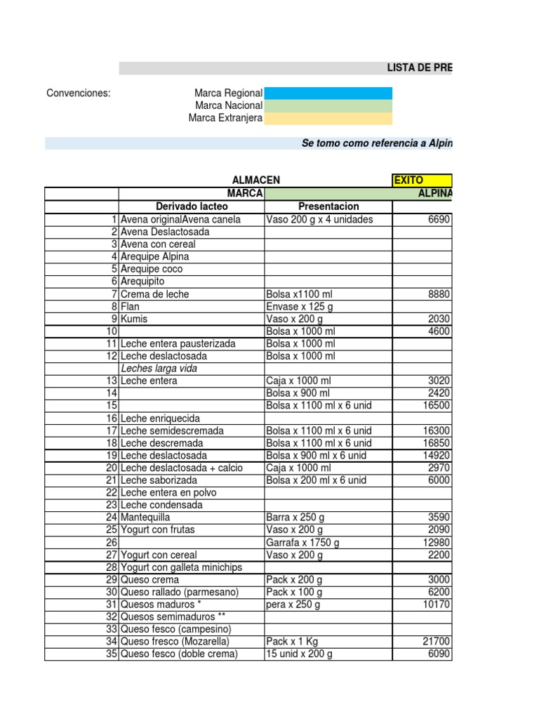 Lista Precios Lacteos | PDF | Leche | Queso