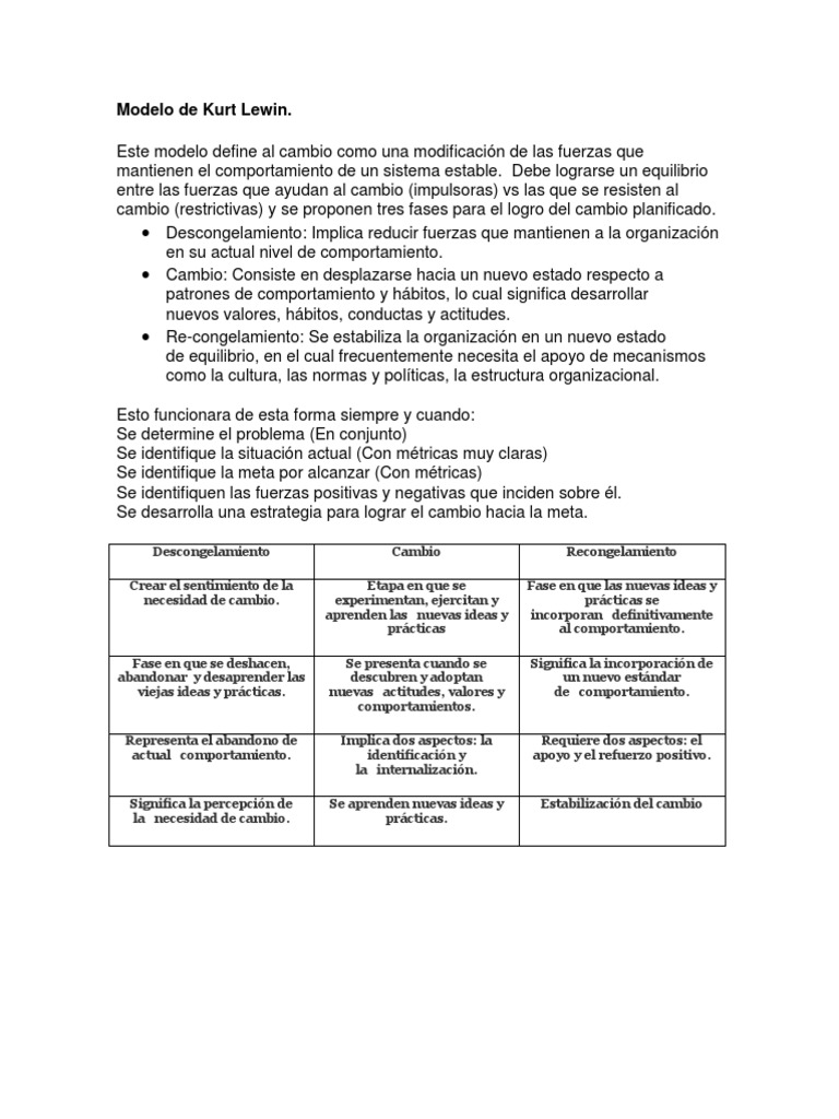 El modelo de cambio de tres fases de Kurt Lewin: Descongelamiento ...