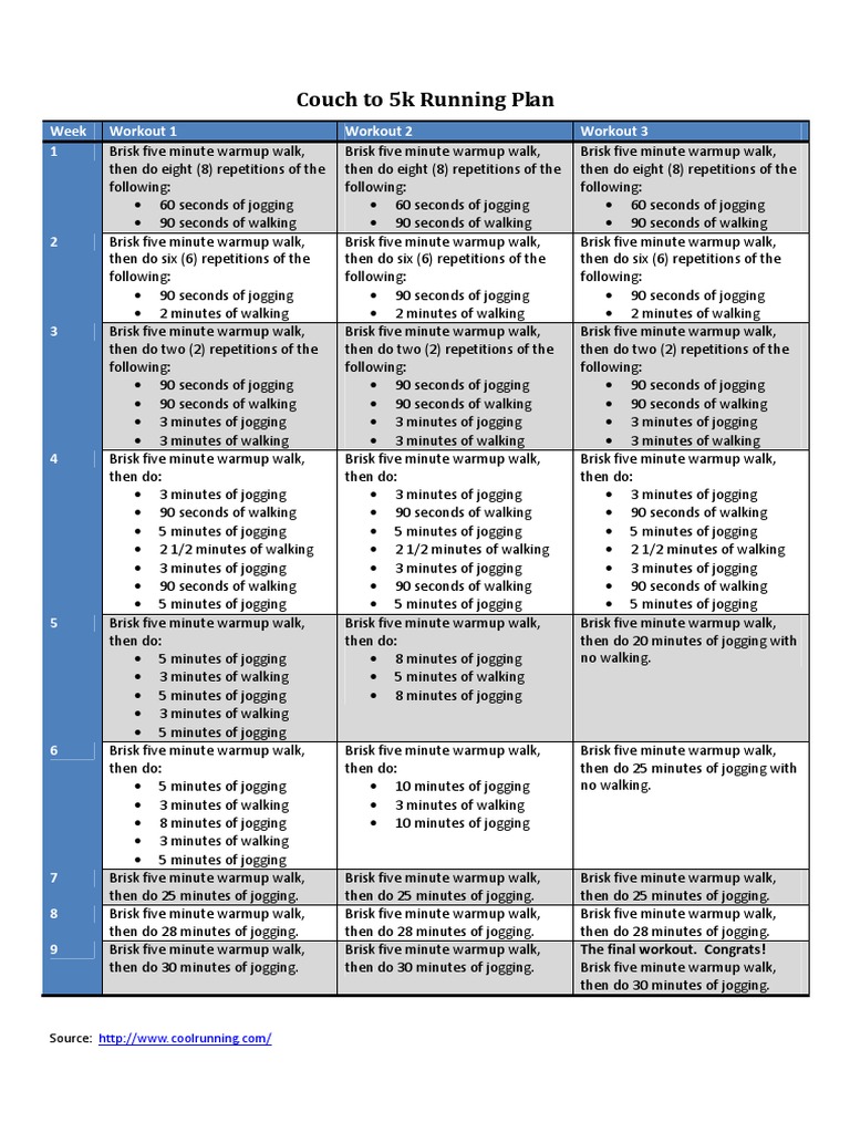 C25K | PDF | Physical Exercise | Self Care