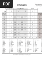 GPA Conversion Scale | PDF | Student Assessment And Evaluation | Students
