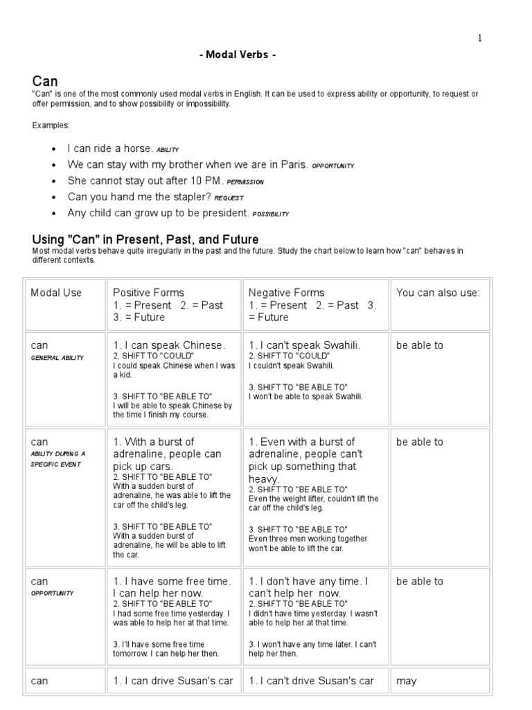 Modal Verbs | PDF | Syntax | Grammar