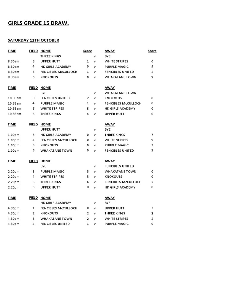 Girls Grade 15 Results | PDF