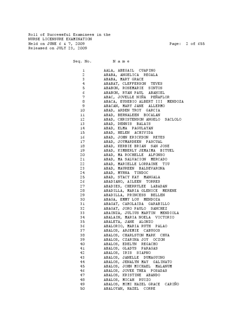 Philippine Nursing Licensure Examination June 2009 List of Board ...