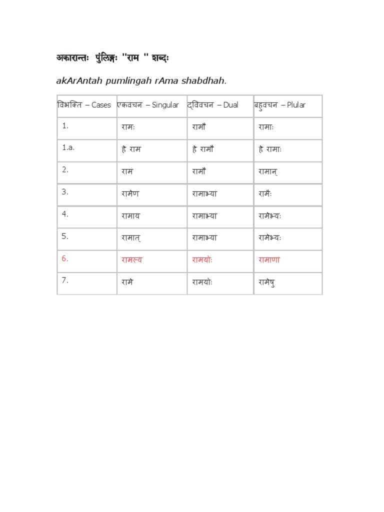 Rama Shabda Devanagari | PDF | Foreign Language Studies | Religion ...