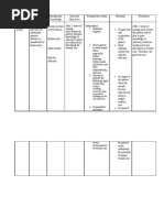 Risk-For-Infection Sample NCP | PDF | Infection | Epidemiology