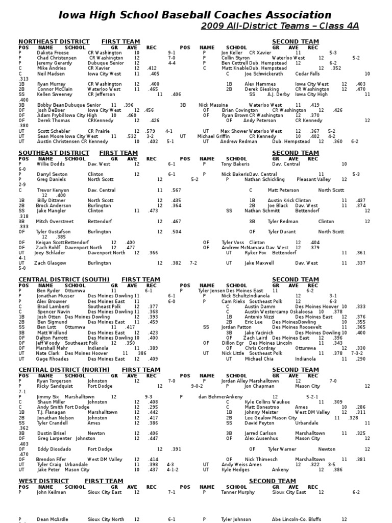 IHSBCA 4A All-District Team 2009 | PDF | Sports