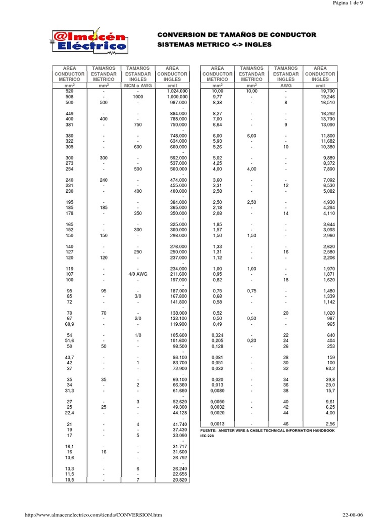 Tabla Equivalencia AWG Mm2 - 2 | PDF