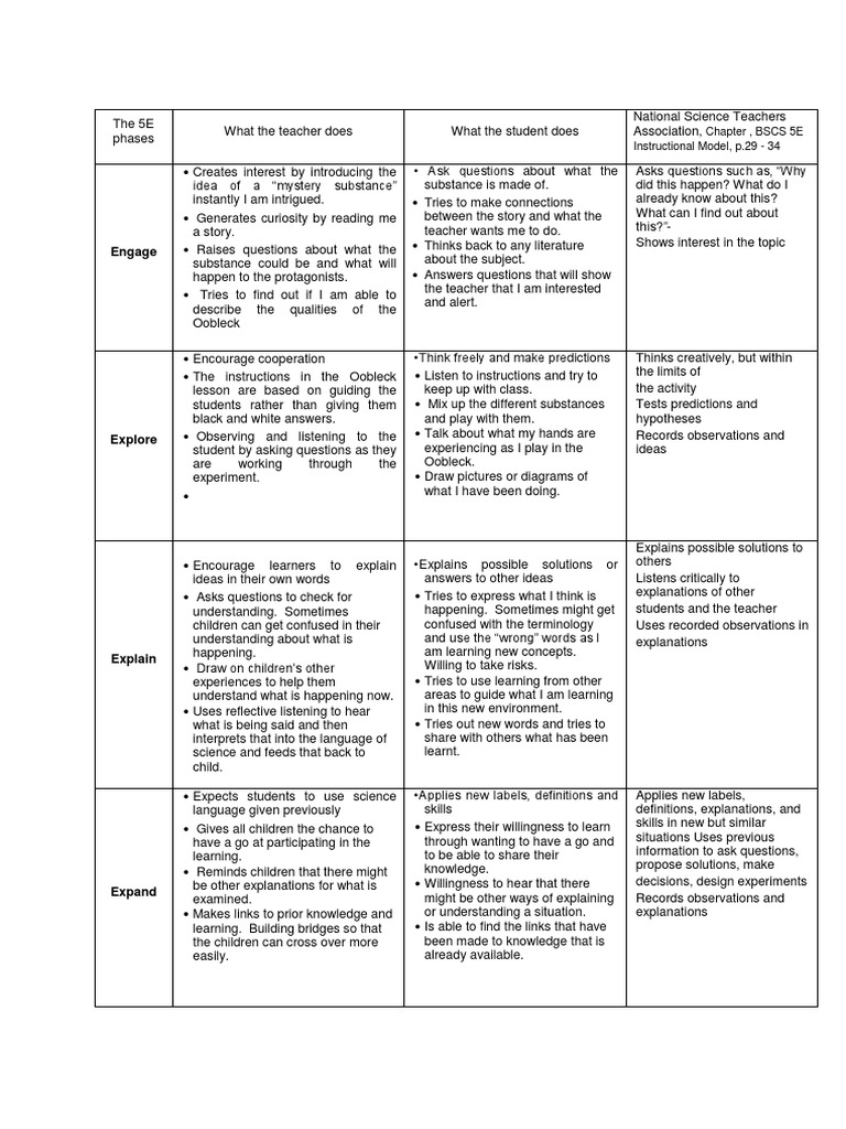 5E Instructional Model Overview | PDF | Understanding | Learning