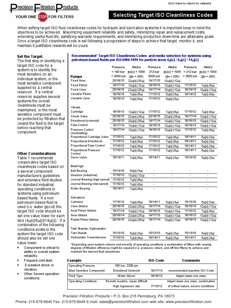 Target ISO Cleanliness Codes | PDF | Filtration | Bearing (Mechanical)