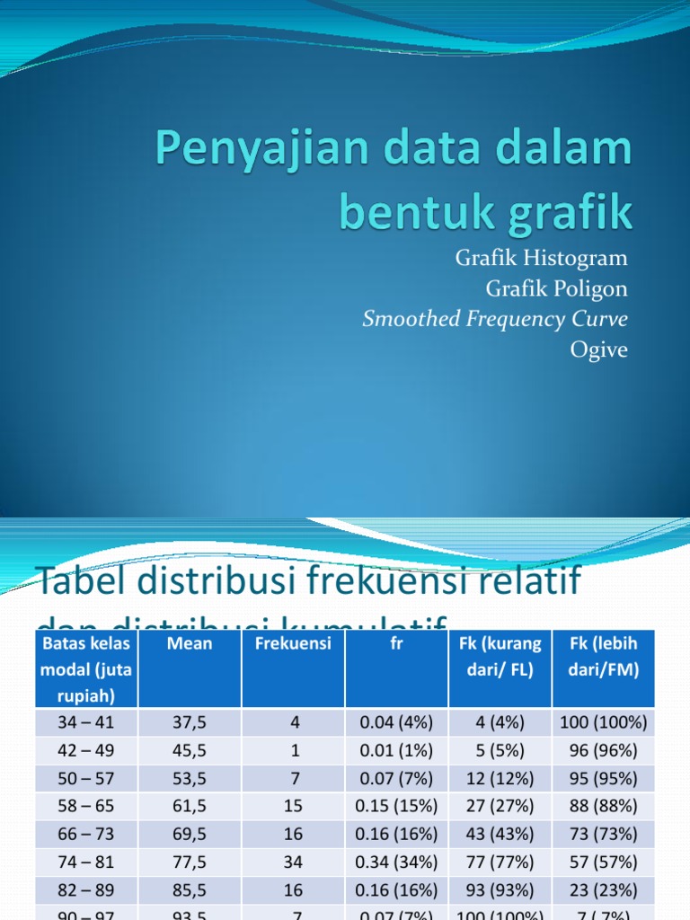 Penyajian Data Dalam Bentuk Grafik | PDF