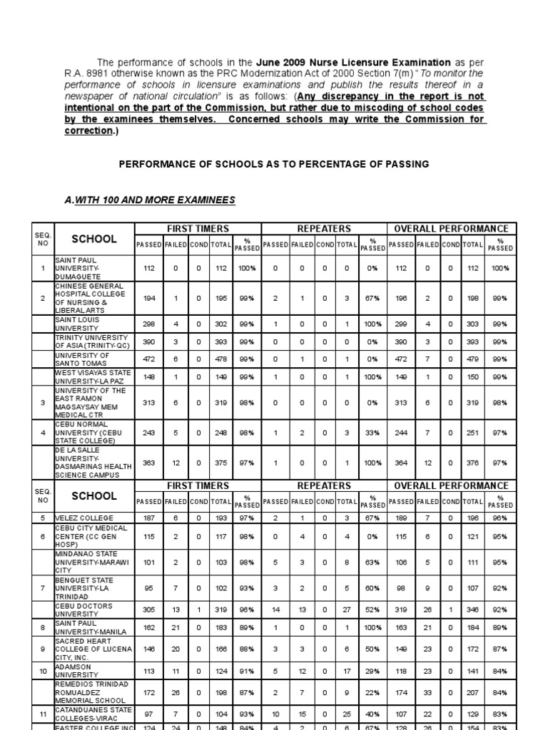NLE June 2009 School Performance 100 and More | PDF | Southeast Asia ...