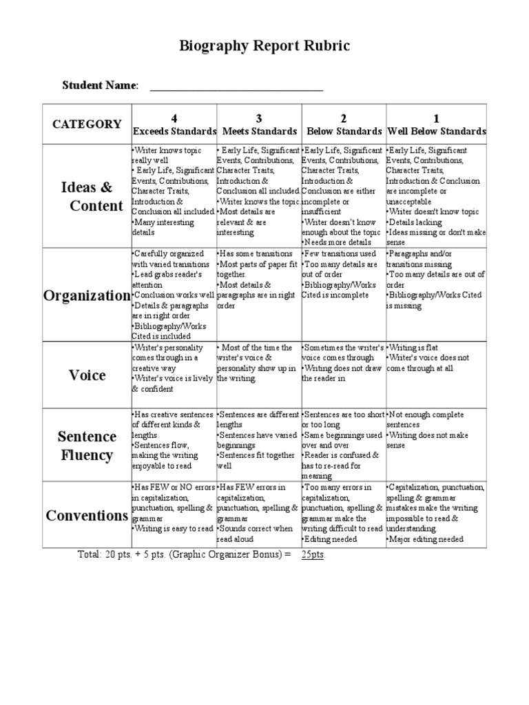 Biography Report Rubric: Student Name: Category 4 3 2 1 | PDF ...
