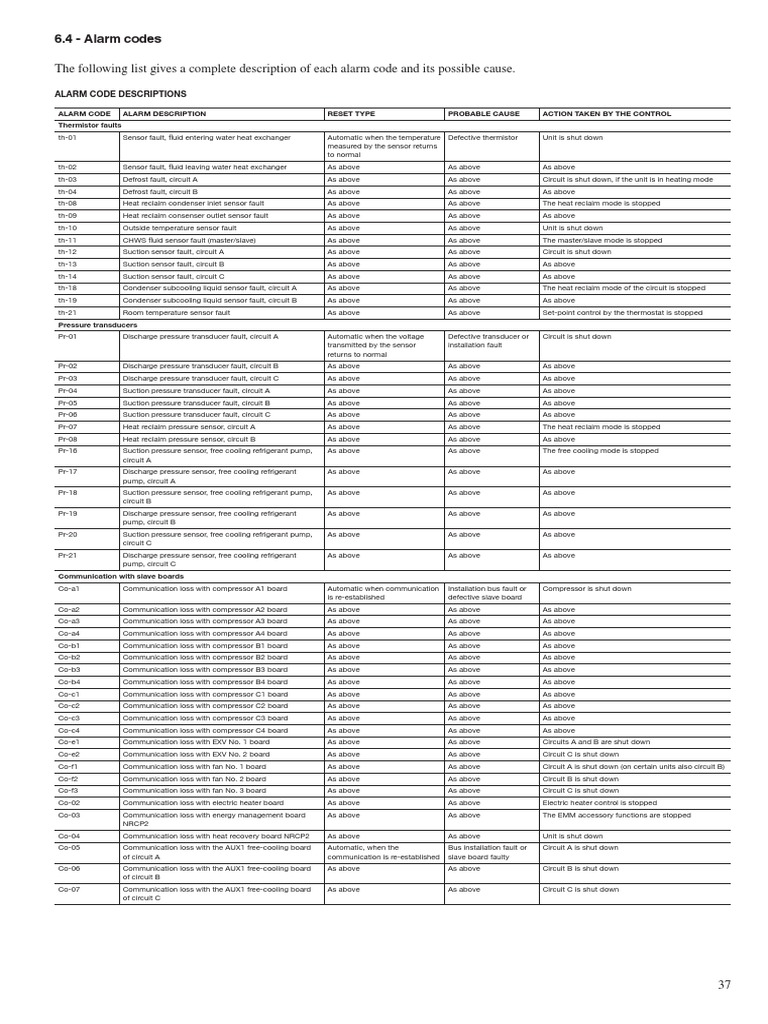 Carrier Chiller Alarm Codes Guide | PDF | Heat Exchanger | Thermostat